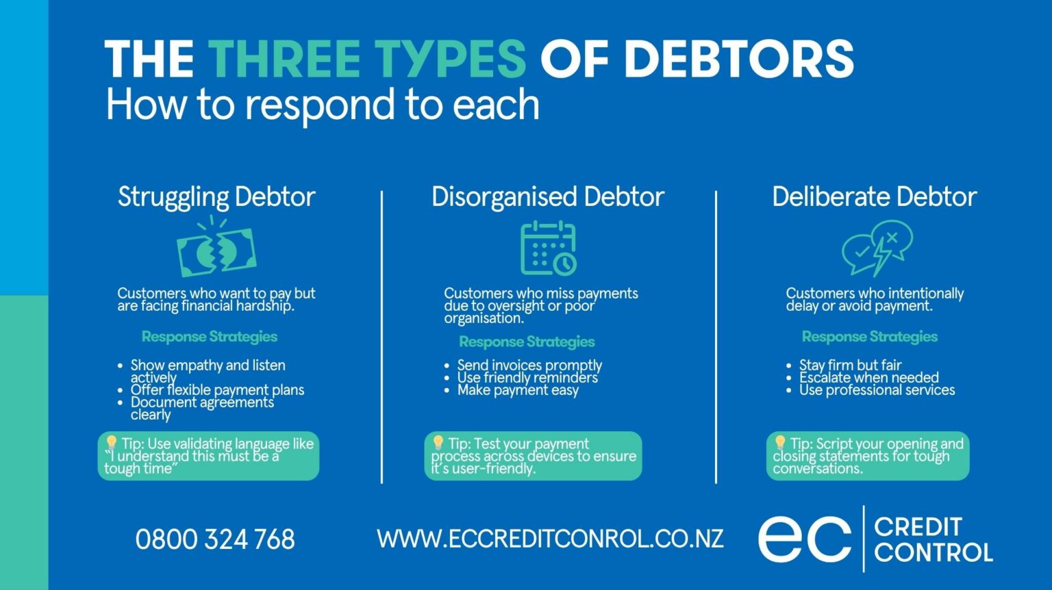 The Three Types of Debtors » EC Credit Control